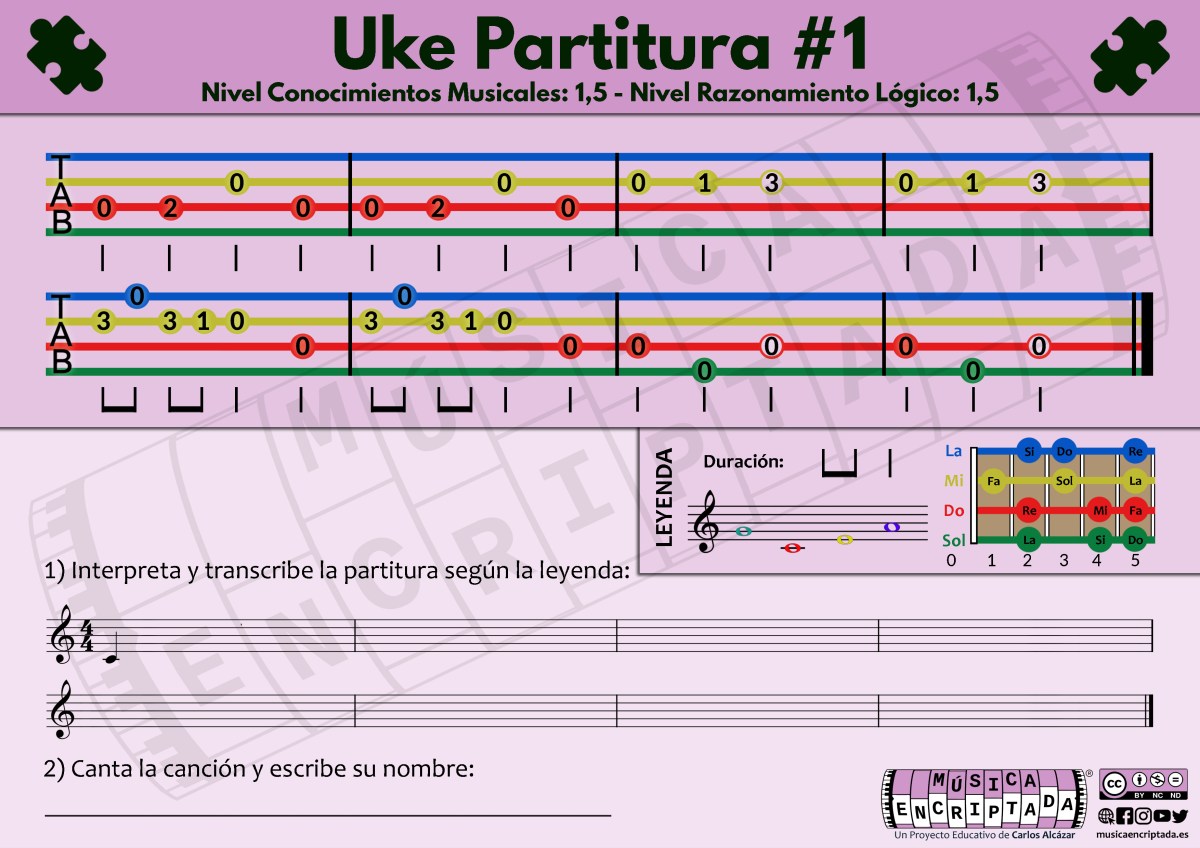 Uke Partitura 1 – Música Encriptada